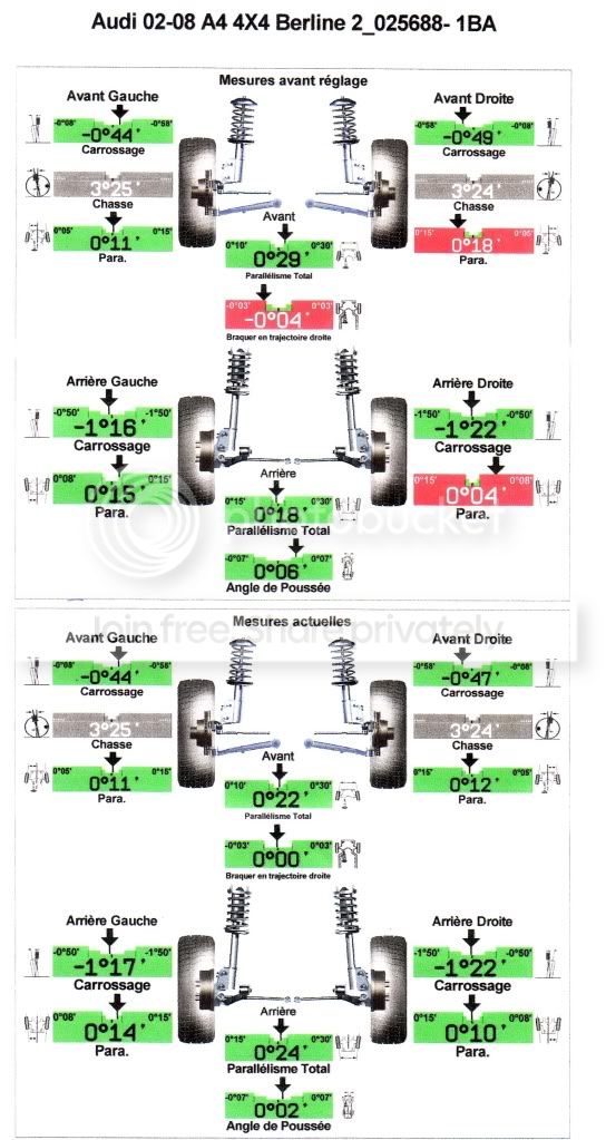 Atrocious tire wear... alignment? Or worse?